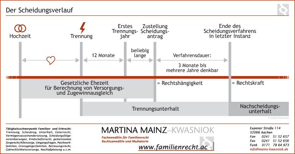 Scheidung: Expertenwissen auf über 200 Seiten - Aachener Kanzlei für ...